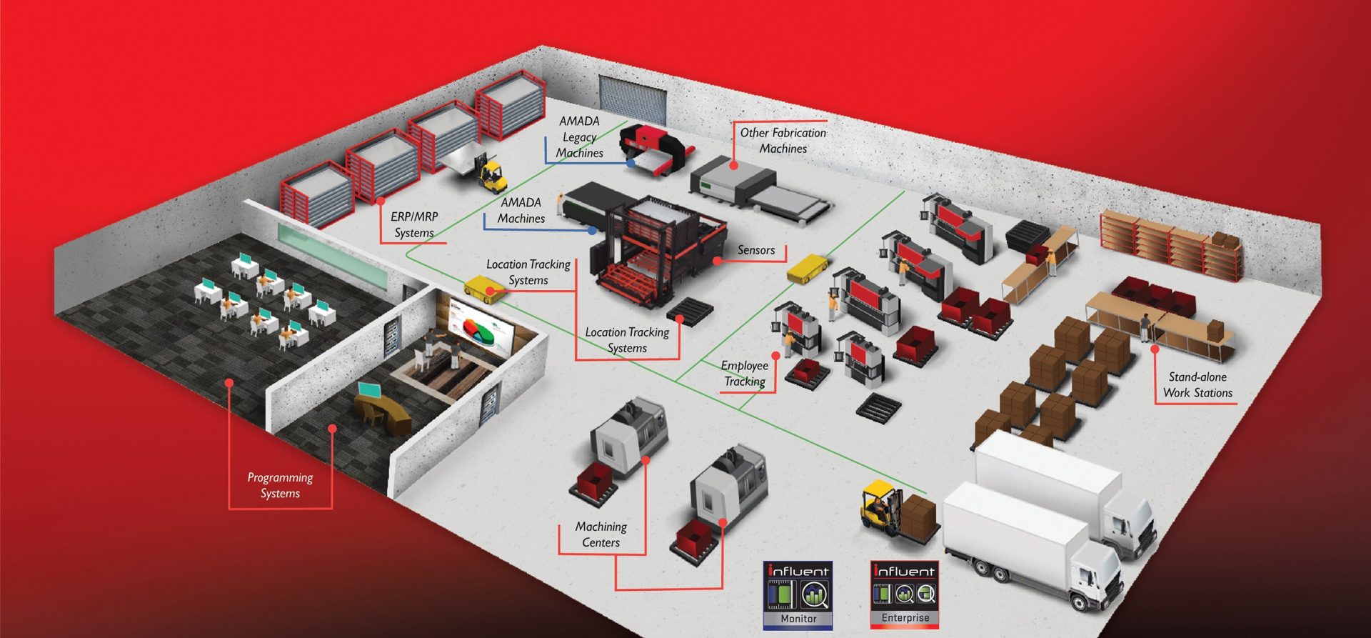 Amada - Fifth Wave Manufacturing