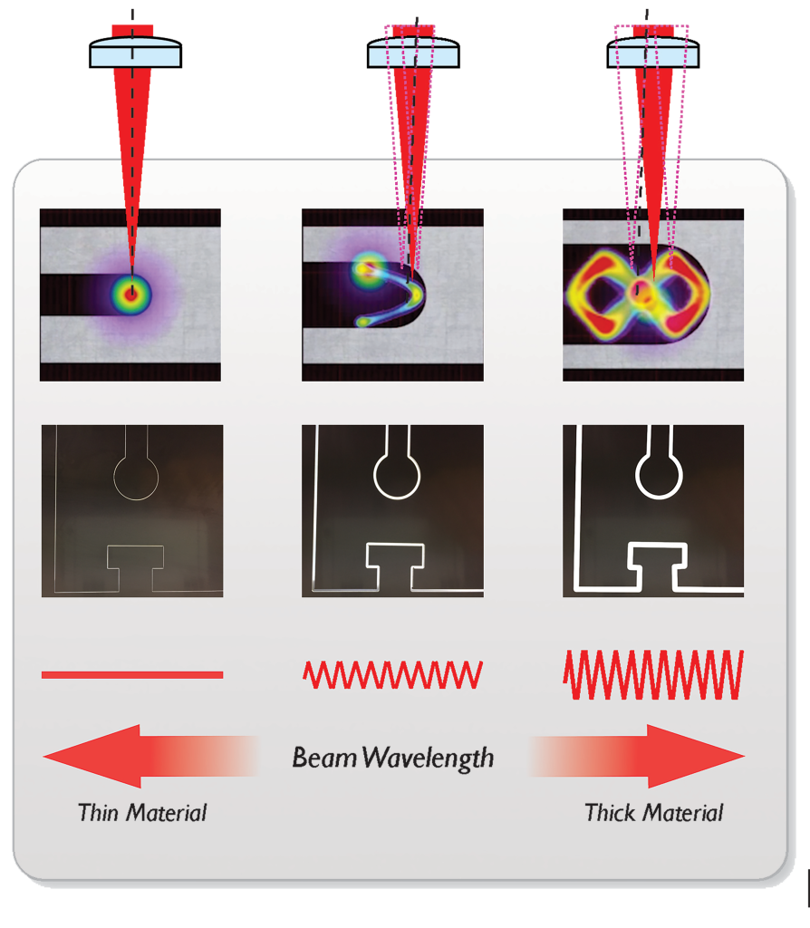 Insight+ Q122 Controlling the Laser Beam - Fifth Wave Manufacturing