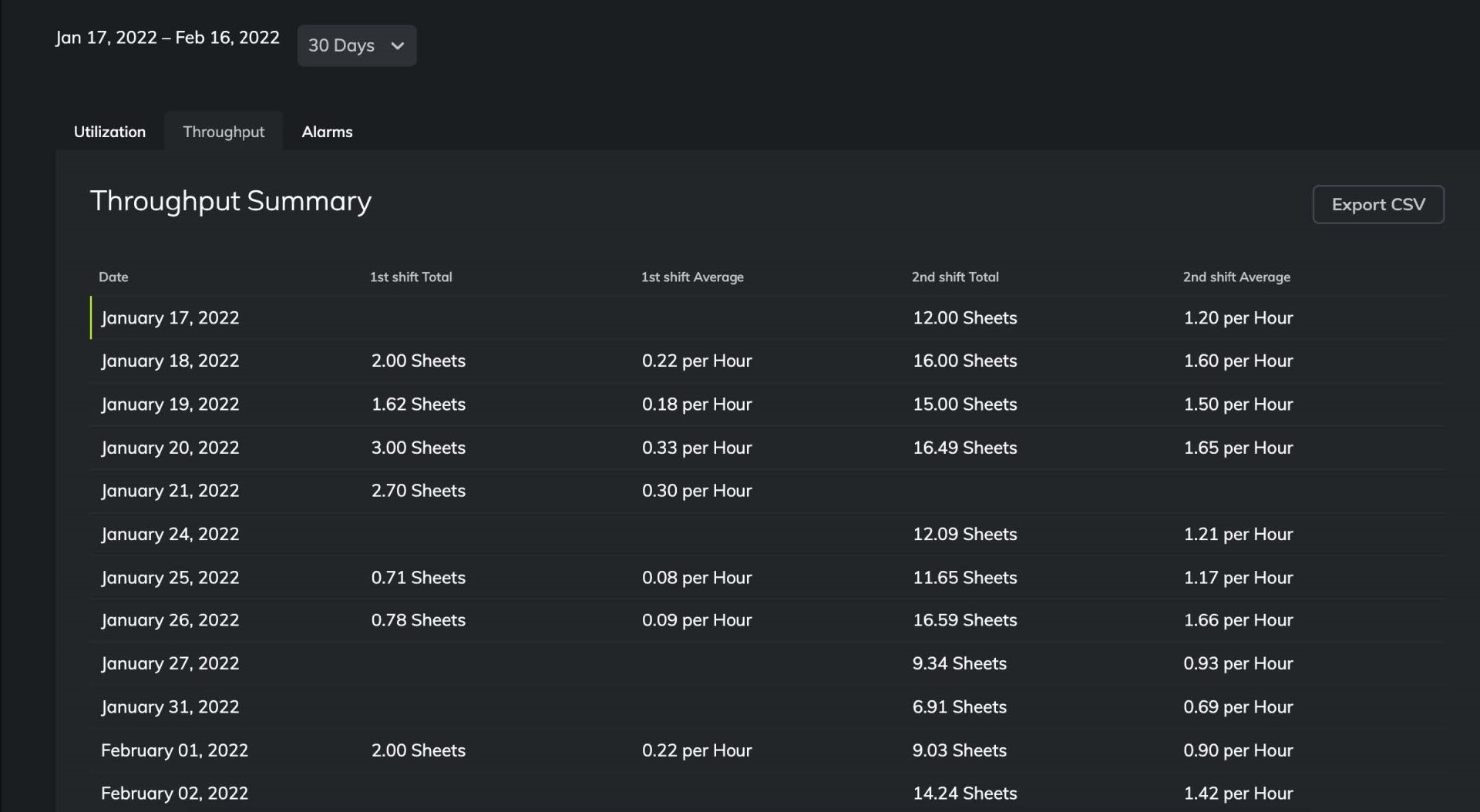 Influent Monitor gets, keeps, and leverages data assets - Fifth Wave ...