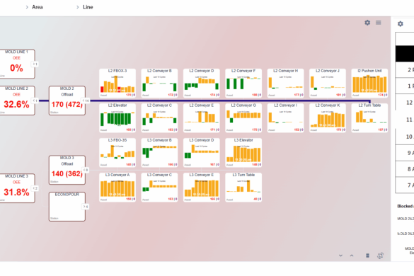 Trumpf introduces Oseon for material flow automation